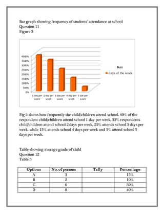 Social Studies SBA | DOCX