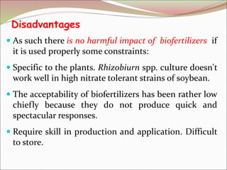 Biofertilizers: Improve soil health and crop productivity | PPT