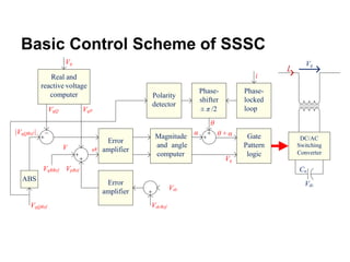 Sssc | PPTX | Radio Control | Hobbies & Interests