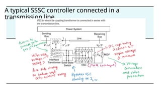 Voltage Source Controllers based Static SSC | PPT
