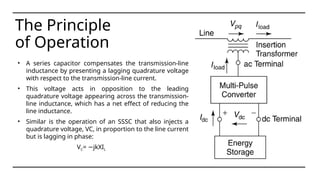 Voltage Source Controllers based Static SSC | PPTX