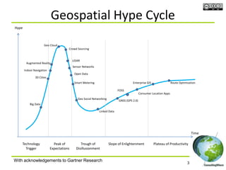 SSSC The Importance of B2C | PPT