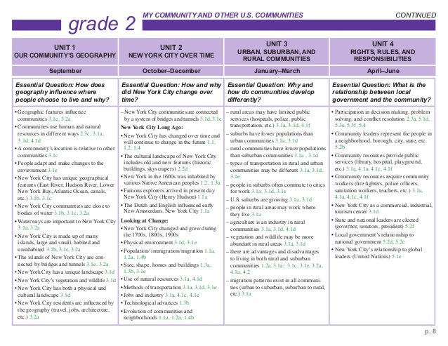 Social Studies Scope & Sequence (NYCDOE)