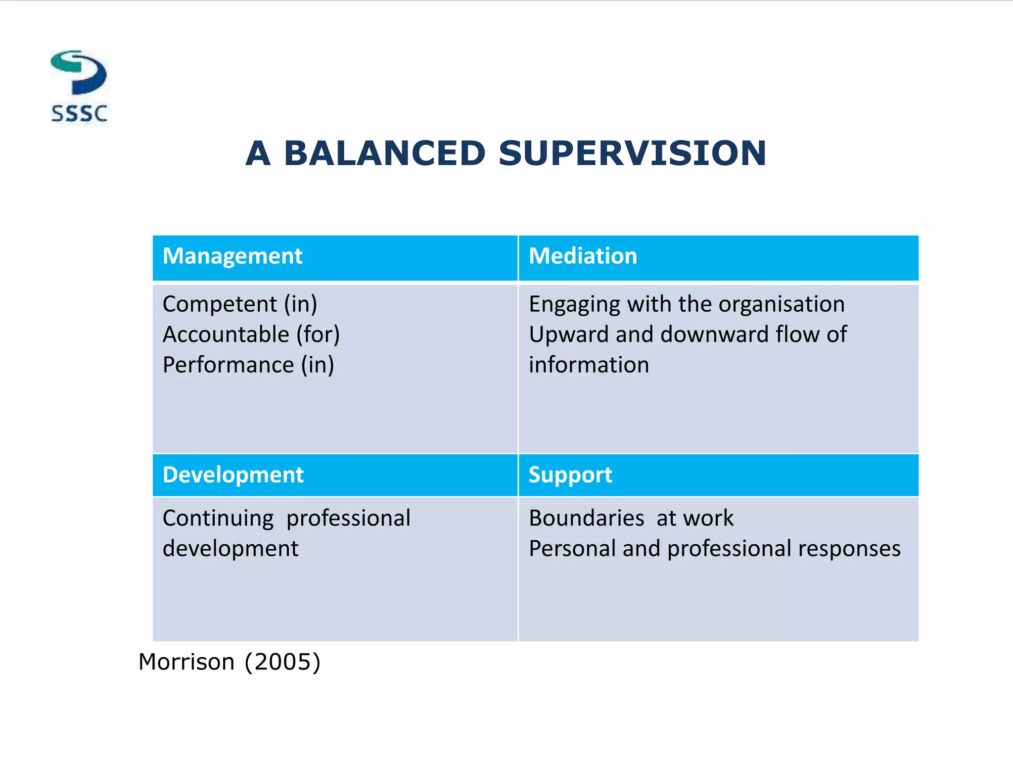 SSSC_supervision_presentation.pptx