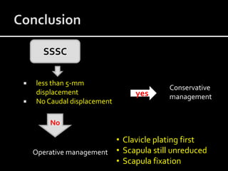 Superior Shoulder Suspensory Complex injuries (SSSC) | PPTX