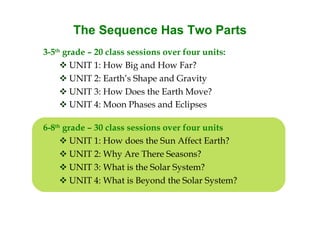Sss Grades 6 8 Unit 2 | PPT