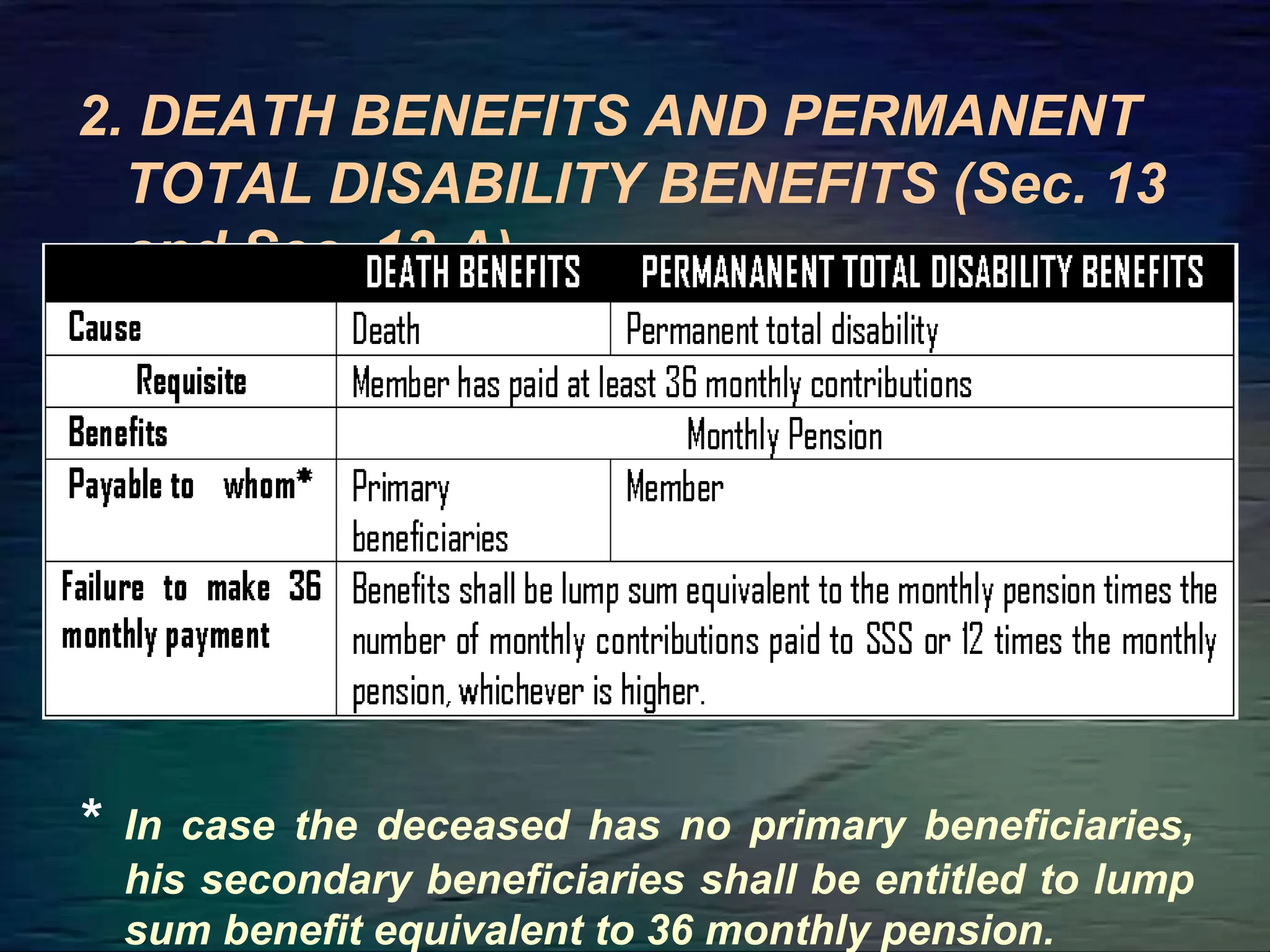 SSS & GSIS PRESENTATION Social legislation | PPT