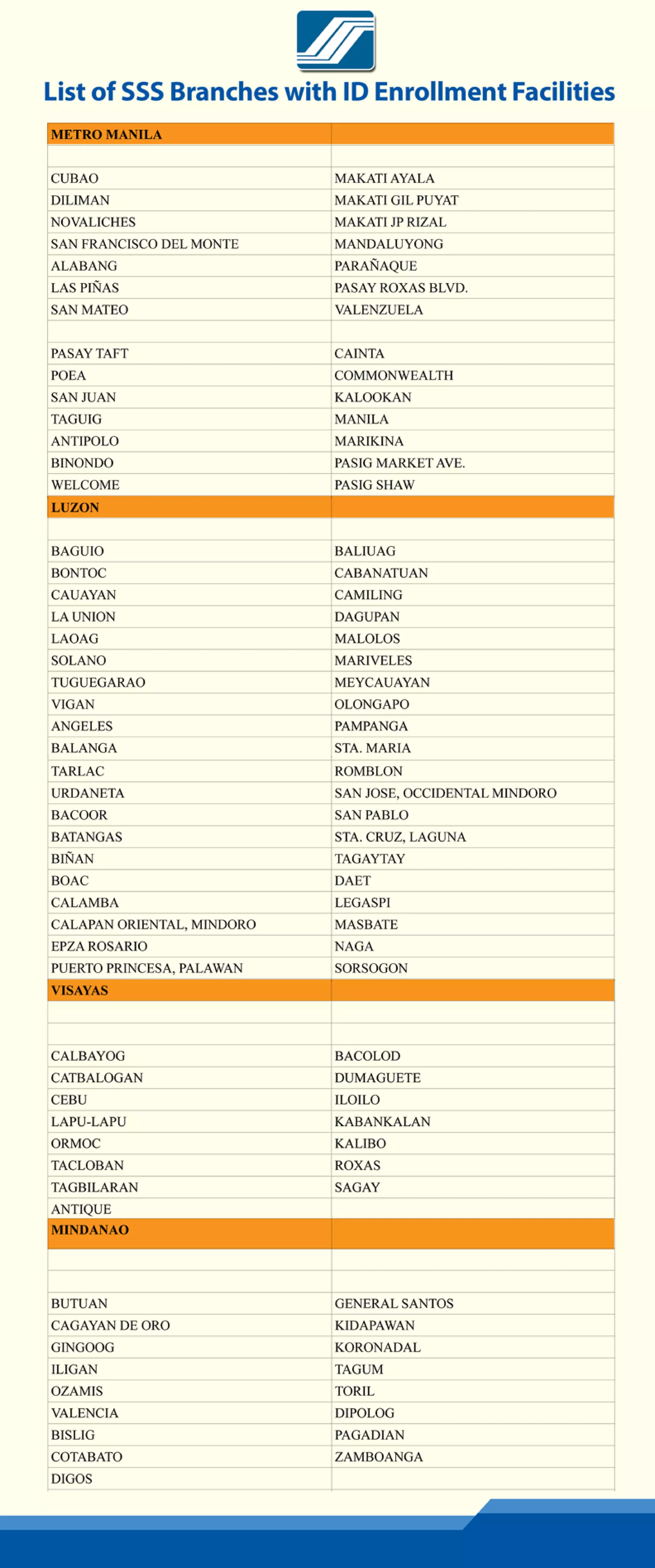 List of SSS Branches with ID Enrollment Facilities | PDF