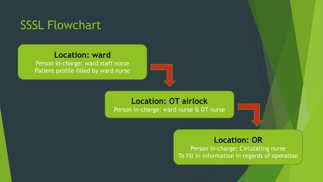 safe surgery safe life for intraoperative care manageement | PPT