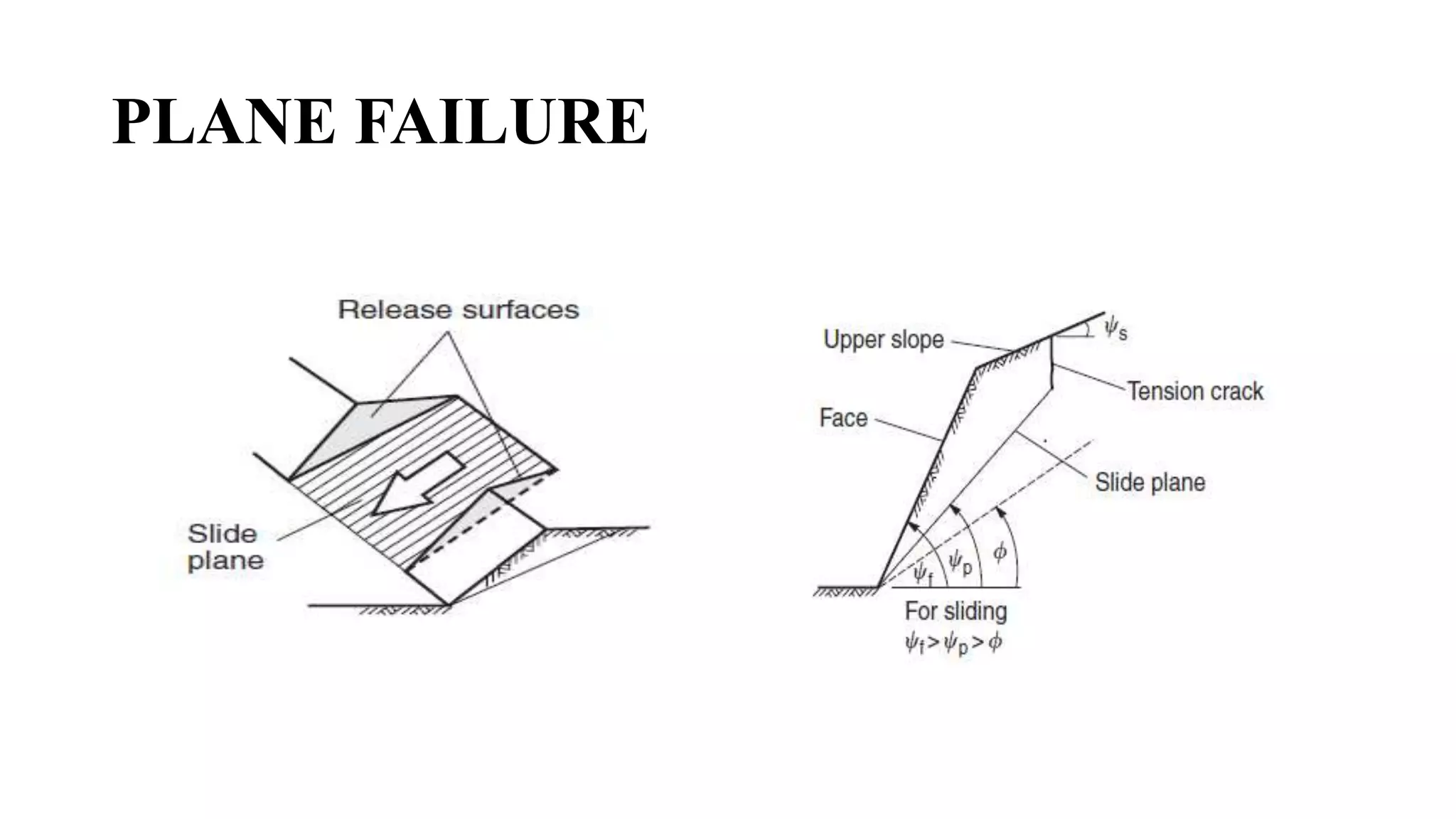 Slope Failure Mechanism | PPTX