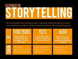 Six Second Stories | PDF | Marketing and Advertising | Business