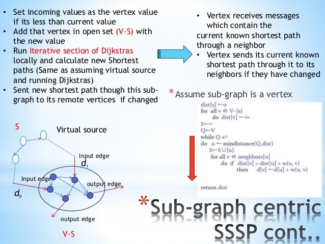 Sub-Graph Centric Single Source Shortest Path