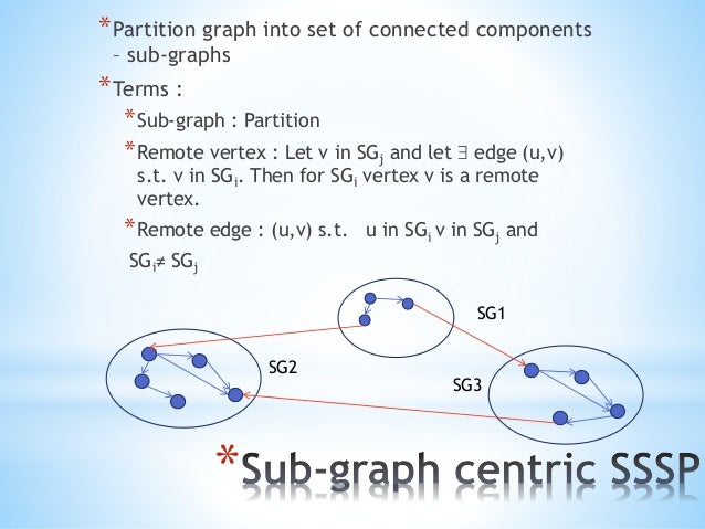 Sub-Graph Centric Single Source Shortest Path
