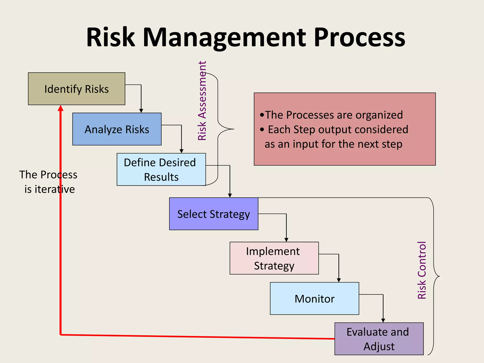 Information Security Risk Management | PPTX