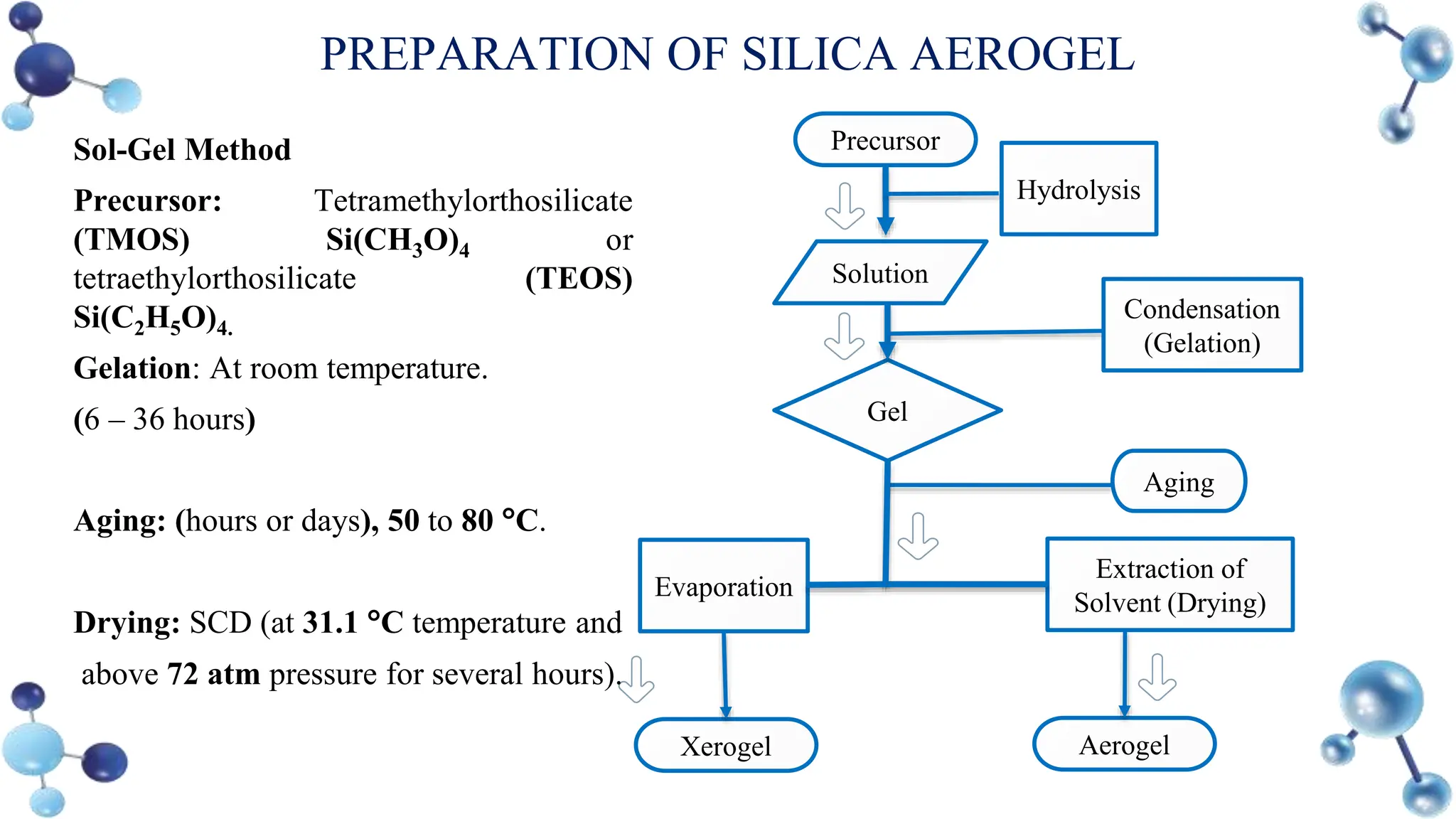 A Comprehensive Review on Silica Aerogel | PPTX