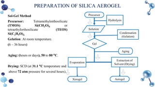 A Comprehensive Review on Silica Aerogel | PPTX