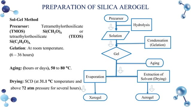 A Comprehensive Review on Silica Aerogel | PPTX | Chemistry | Science