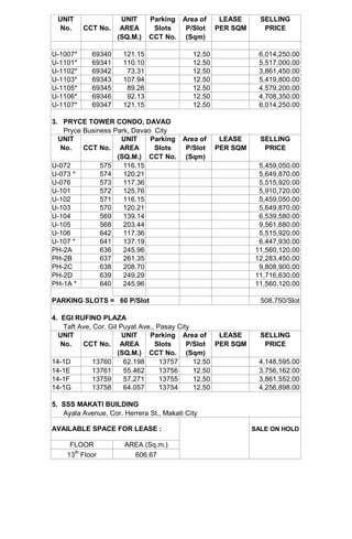 SSS Properties for Sale | PDF