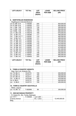 SSS Properties for Sale | PDF