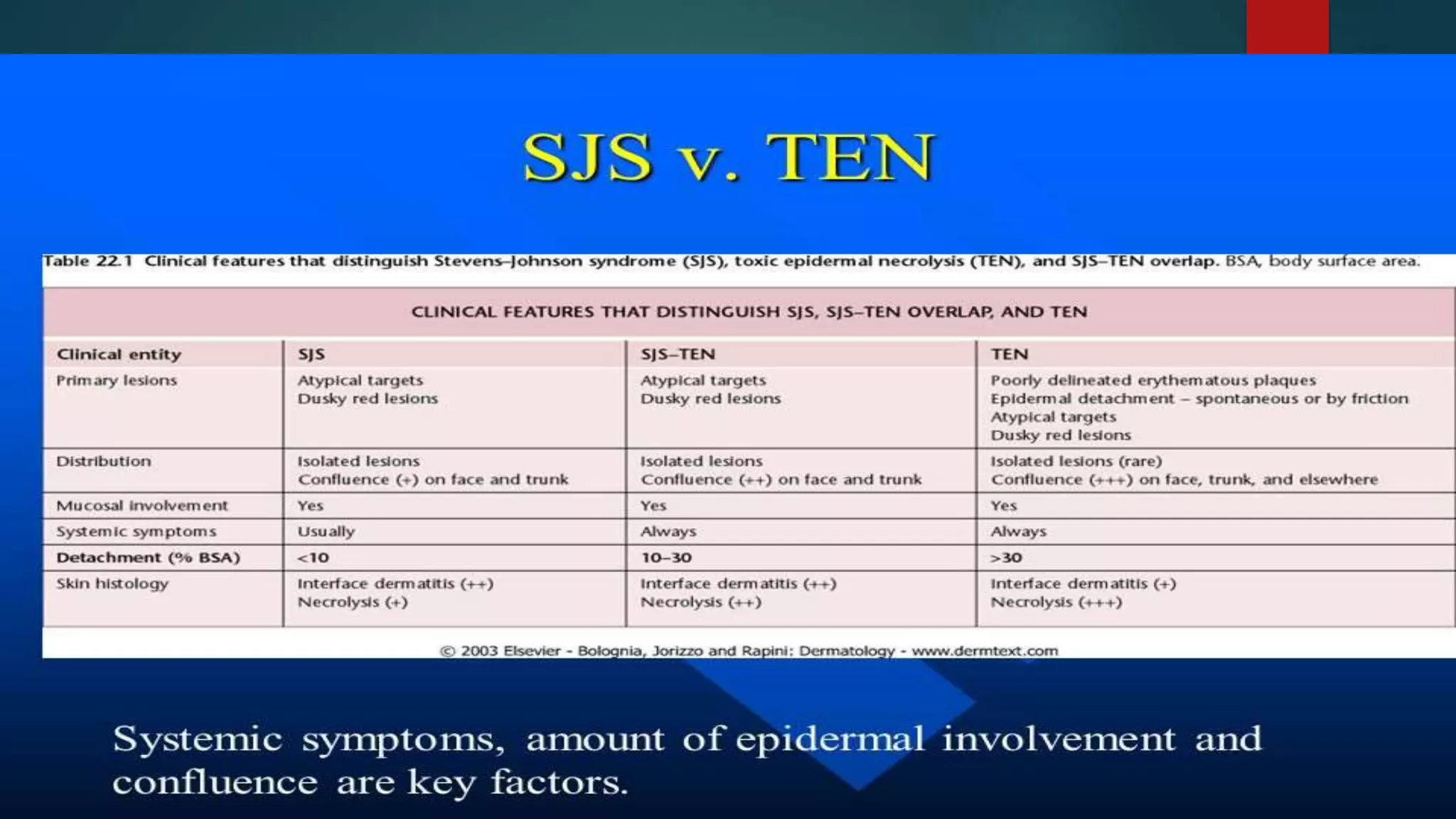 skin and soft tissue infection paediatric | PPTX