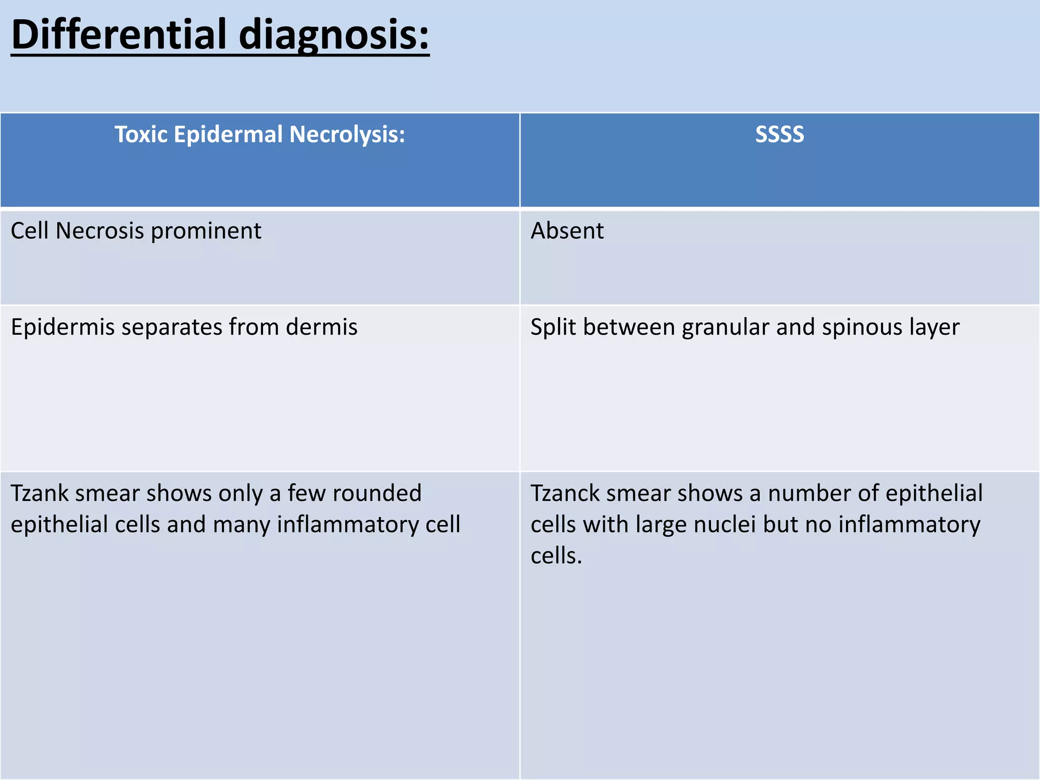 Staphylococcal Scalded Skin Syndrome Made Very Easy Pptx