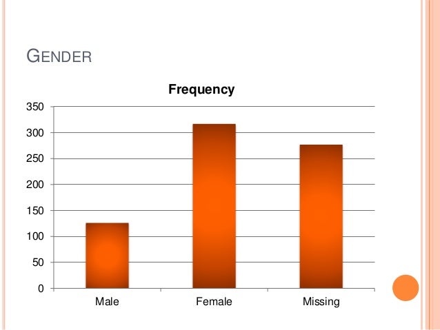 Development And Validation Of A New Sexual Script Endorsement Scale