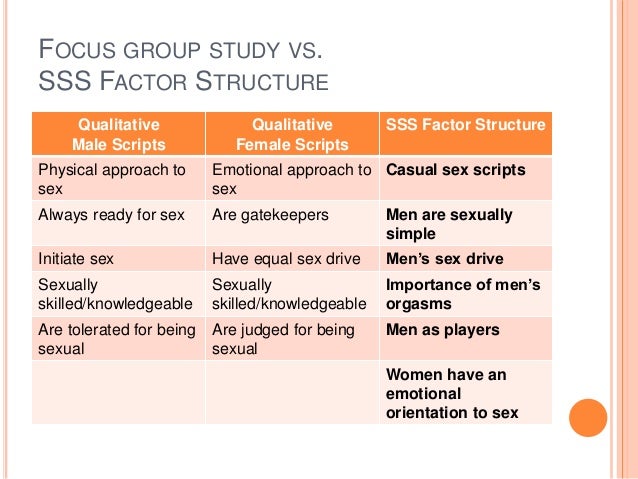 Development And Validation Of A New Sexual Script Endorsement Scale