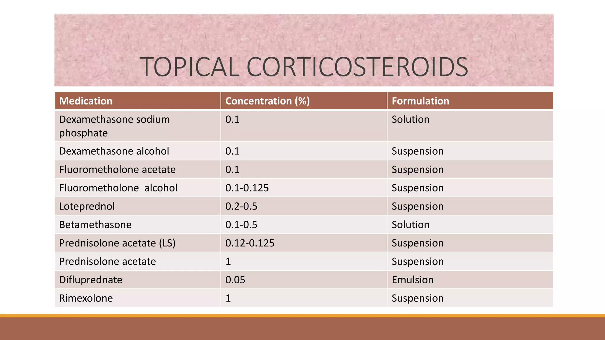 Uveitis: Workup and Management | PPTX