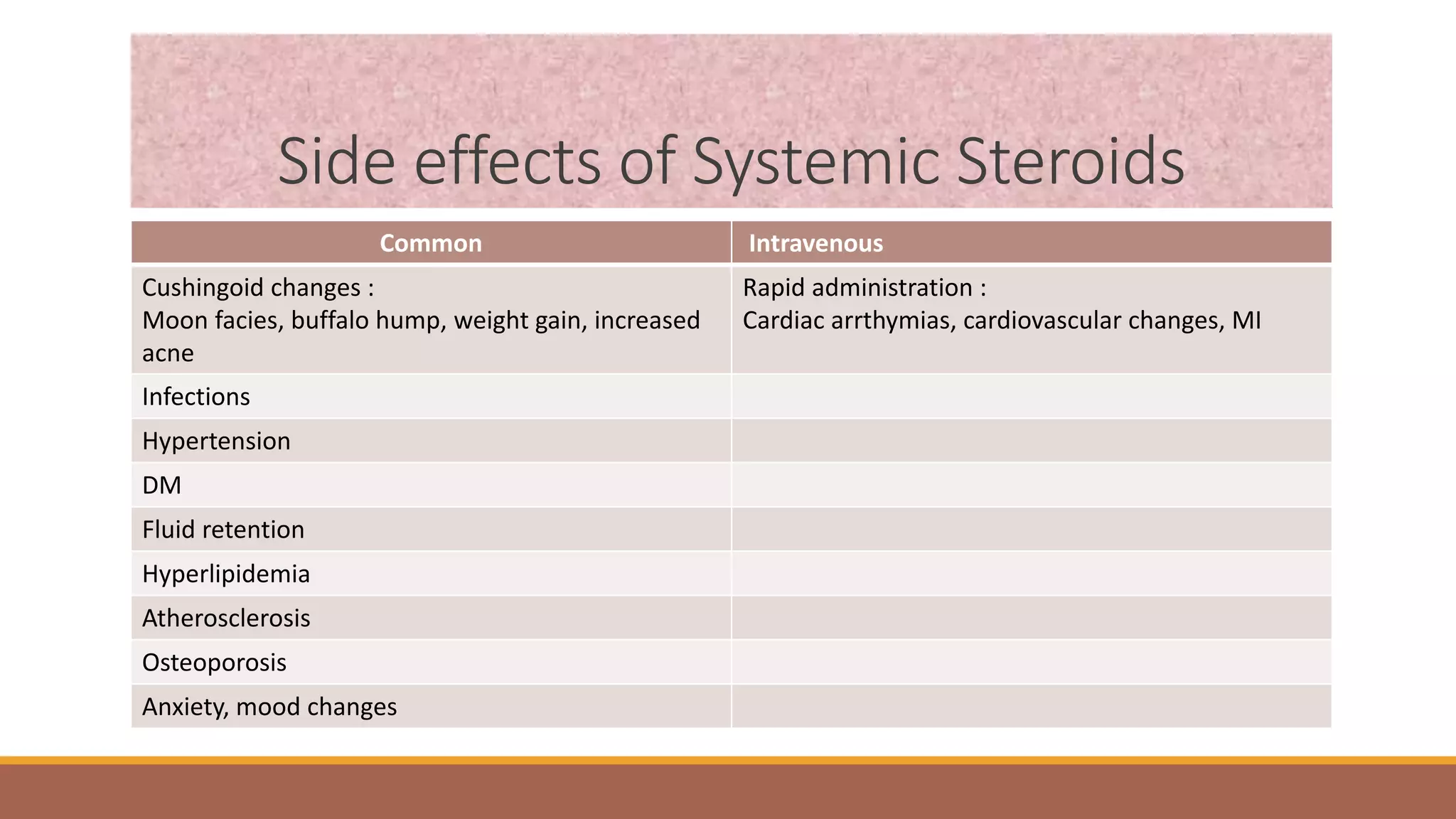 Uveitis: Workup and Management | PPTX