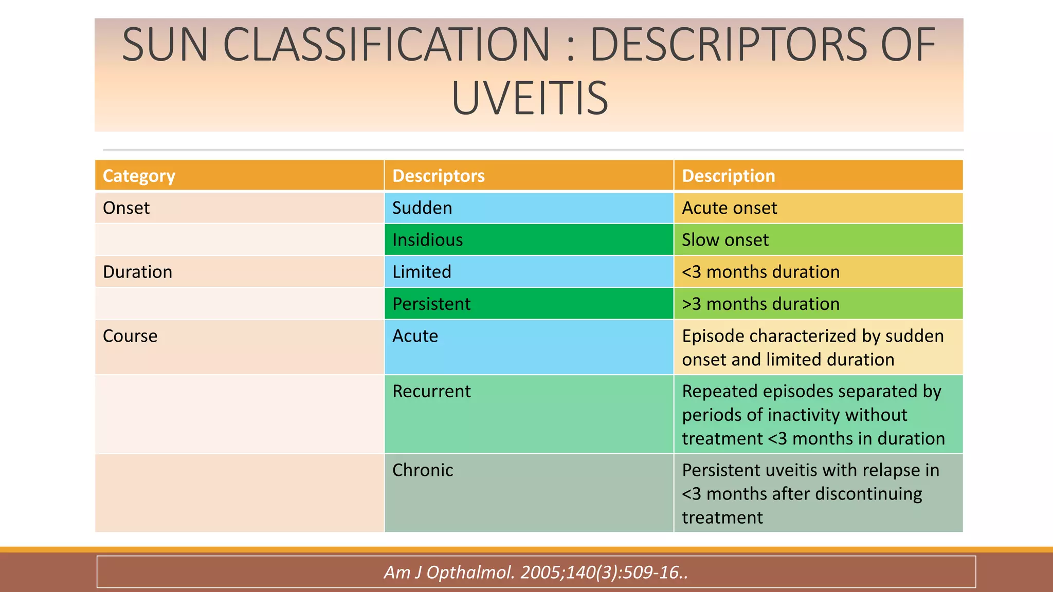 Uveitis: Workup and Management | PPTX