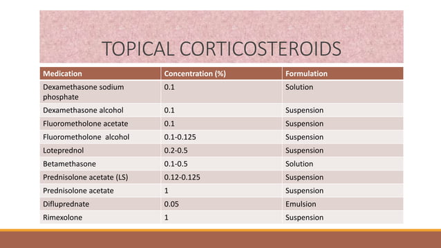 Uveitis: Workup and Management | PPTX | Eye and Vision Conditions ...