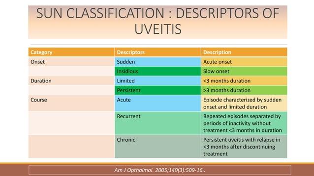 Uveitis: Workup and Management | PPTX | Eye and Vision Conditions ...