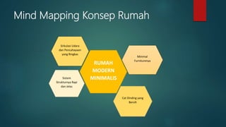 Konsep Ruangan | PPTX