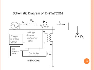 power quality improvement in distrution system using D statcom | PPTX