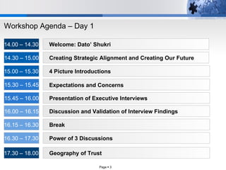 Strategic Alignment Workshop Presentation | PPT