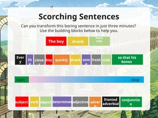 how to build a sentence in English with ease | PPT