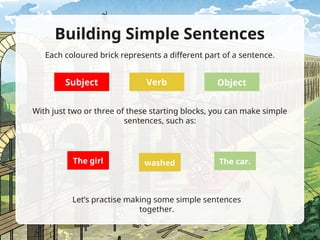 how to build a sentence in English with ease | PPT