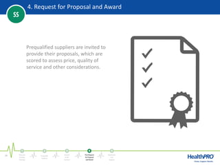 Supplier Support Services Contract Approach | PPT