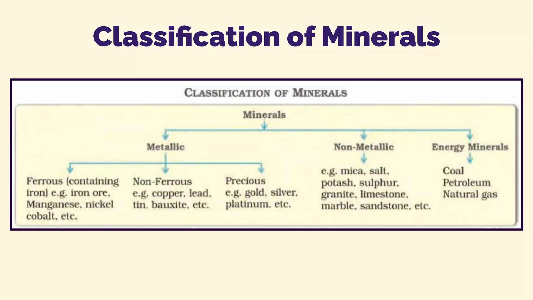 Non-Metallic Minerals and Conservation of resources | PDF