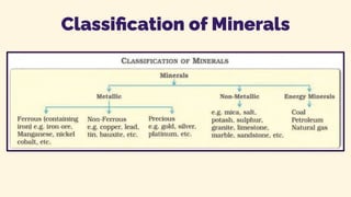Non-Metallic Minerals and Conservation of resources | PDF