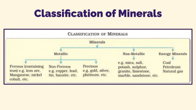Non-Metallic Minerals and Conservation of resources | PDF | Commodities | Economy