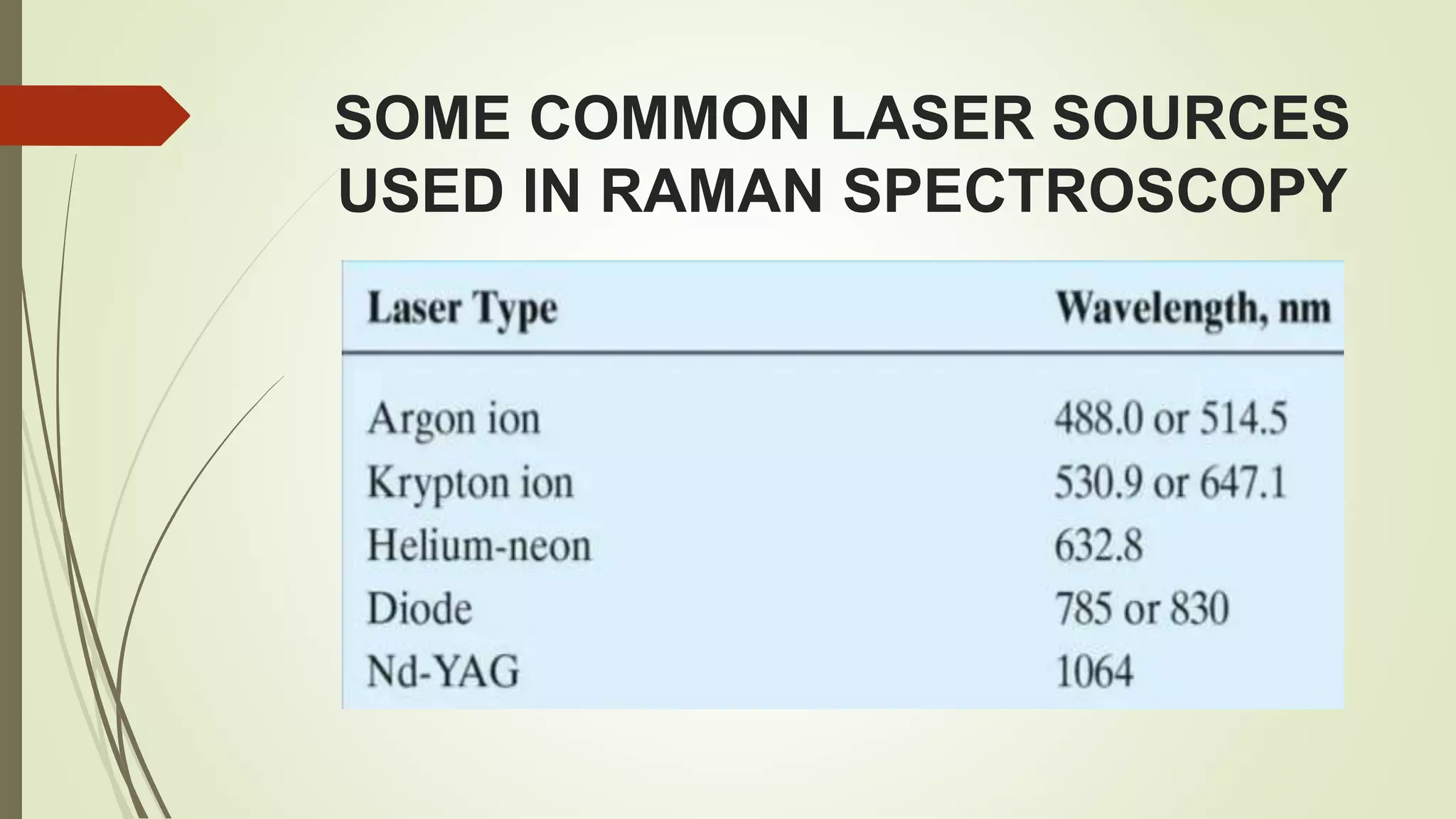 LASER RAMAN SPECTROSCOPY WITH DIFFERENT EXCITATION SOURCES | PPTX