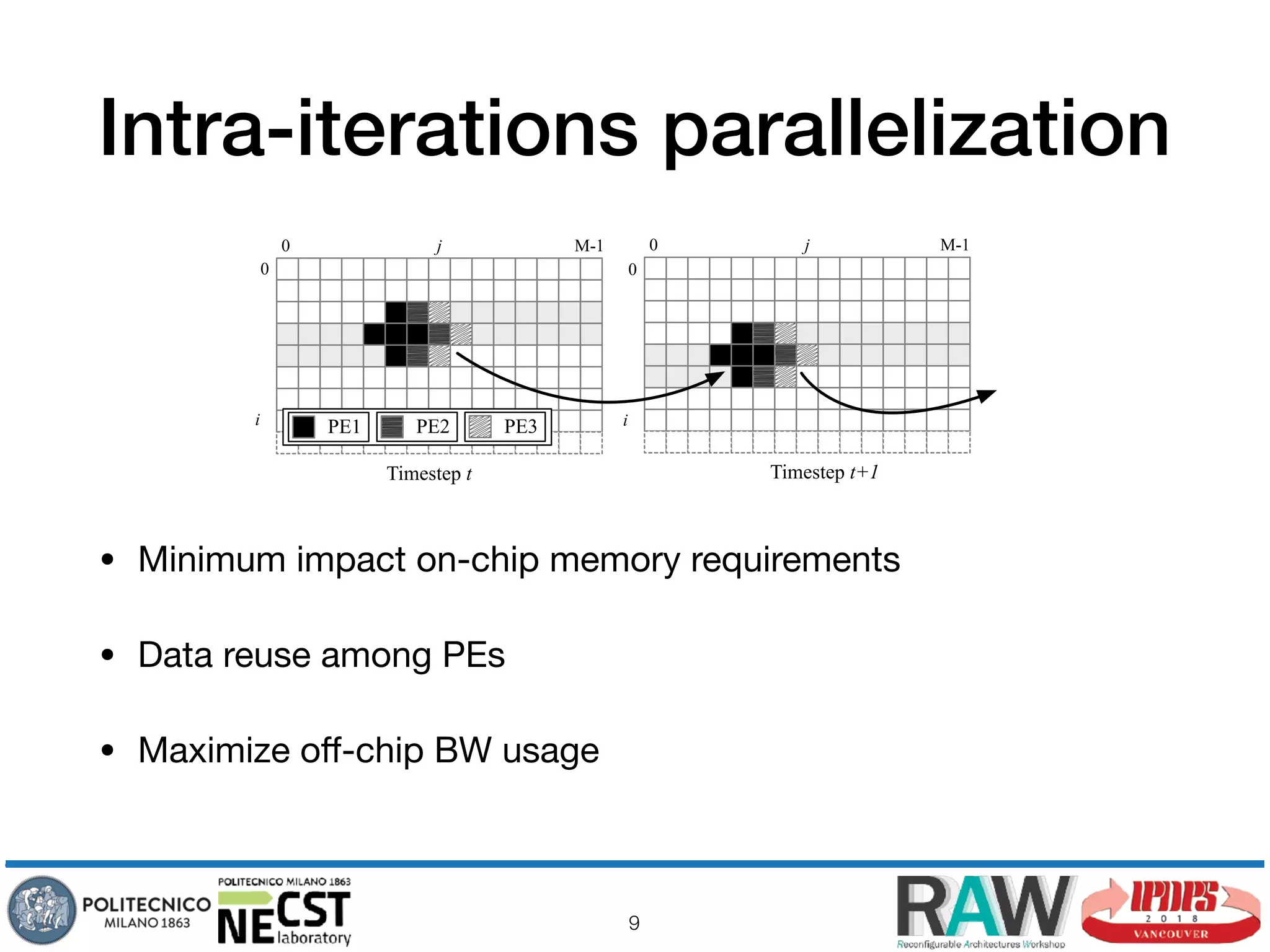 An Fpga Based Acceleration Methodology And Performance Model For Iterative Stencils Ppt Free 