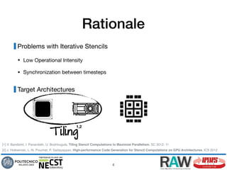 An FPGA-based acceleration methodology and performance model for ...