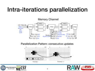 An FPGA-based acceleration methodology and performance model for iterative stencils | PPT