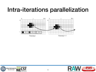 An FPGA-based acceleration methodology and performance model for iterative stencils | PPT