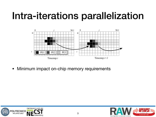 An Fpga Based Acceleration Methodology And Performance Model For Iterative Stencils Ppt