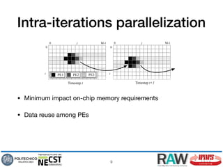 An FPGA-based acceleration methodology and performance model for iterative stencils | PPT