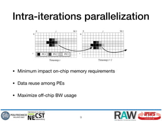 An FPGA-based acceleration methodology and performance model for iterative stencils | PPT
