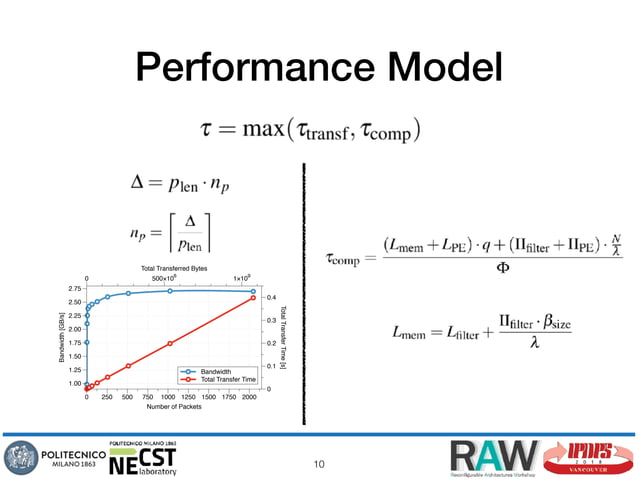 An Fpga Based Acceleration Methodology And Performance Model For Iterative Stencils Ppt